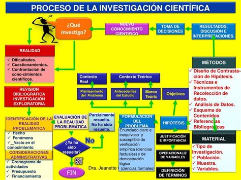 Proceso de la Investigación Científica Renzo Cuzco uDocz