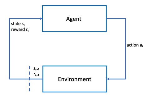 reinforcement learning in aws deepracer aws deepracer