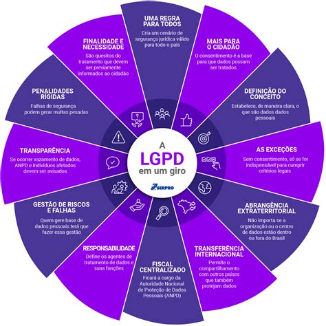 O que muda a LGPD LGPD Lei Geral de Proteção de em 2024