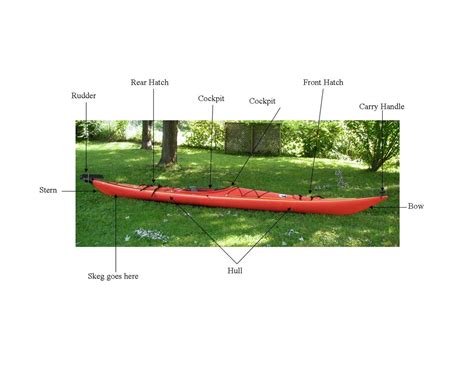 Parts Of A Kayak Diagram Kayaks Kayaking Regarding Know