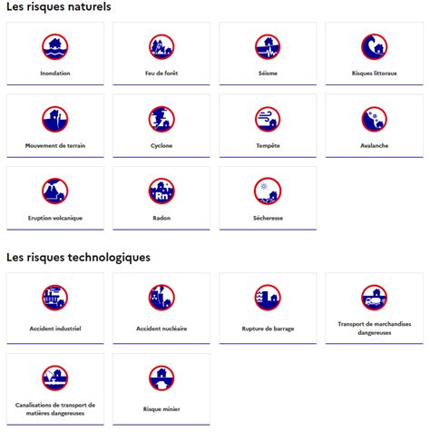 T L Charger Les Pictogrammes Des Risques Majeurs G Orisques