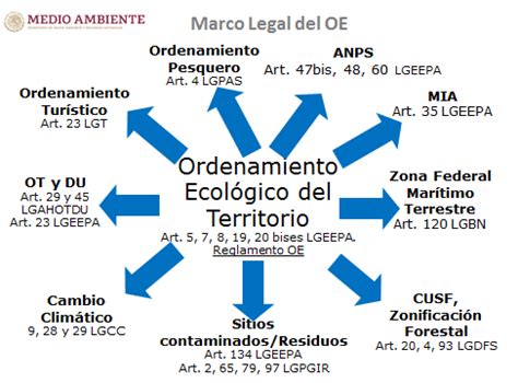 Características y cambios del Plan de Ordenamiento Territorial para