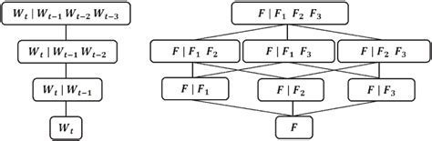 standard backoff path for a 4 gram language model over words left and download scientific