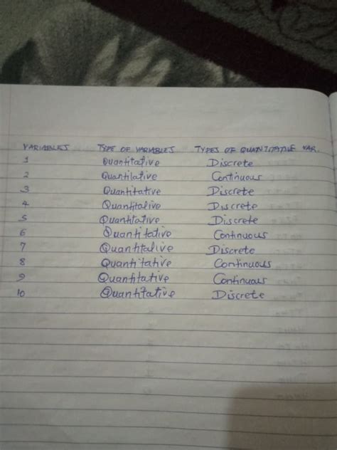 [solved] classify the following random variables as discrete or continuous variables types of