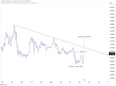 Yonsei Dent On Twitter Ethbtc