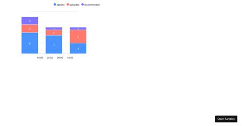 Apexchart React Datetime Stacked Codesandbox