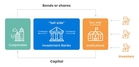 Investment Bankers In M A Defined Roles Process More Firmroom