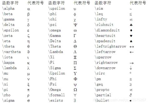 matlab图形标注 脱碳甲醛 csdn博客 matlab图像标注