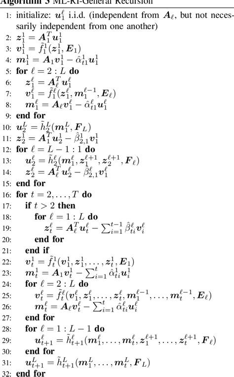 figure 2 from approximate message passing for multi layer estimation in rotationally invariant