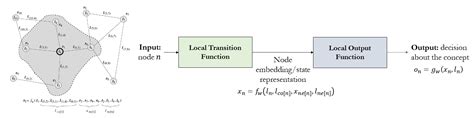 graph neural networks gnn — ai search algorithms for smart mobility