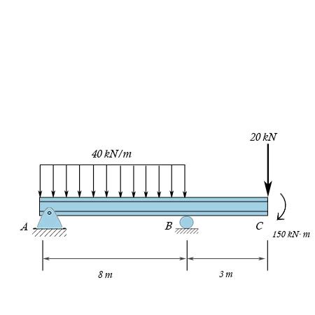 Draw The Shear And Moment Diagrams For The Beam Homework Study