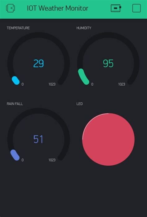 Mengenal Blynk Platform Iot Instalasi Dan Penerapann Mores Pics