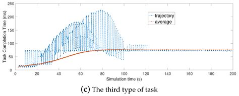 sensors free full text joint optimization for task offloading in edge computing an