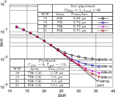figure 5 from algorithm and vlsi architecture for linear mmse detection in mimo ofdm systems