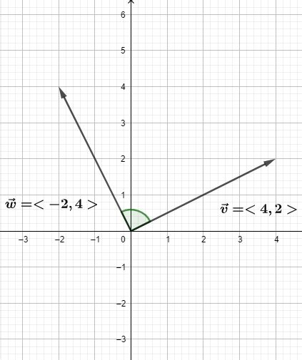 finding the angle between two vectors given in component form practice trigonometry practice