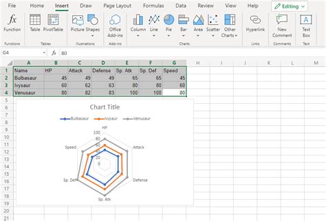Radar Chart Different Scales Excel Radar Chart With Different Scales Excel