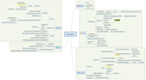 Продажи Xmind Mind Mapping Software