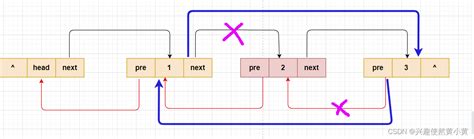 java数据结构：双向链表的实现 阿里云开发者社区
