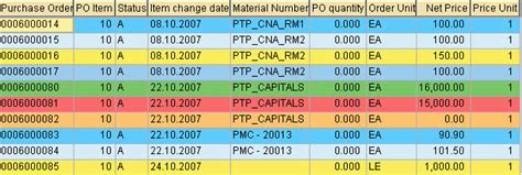SAP ABAP Sample Report Program On Colors In ALV Grid Display