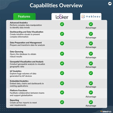 Tableau Analytics Features And Benefits Brokeasshome