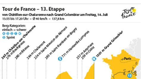 13 Etappe Kletterer Hoffen Auf Bergfest Am Feiertag