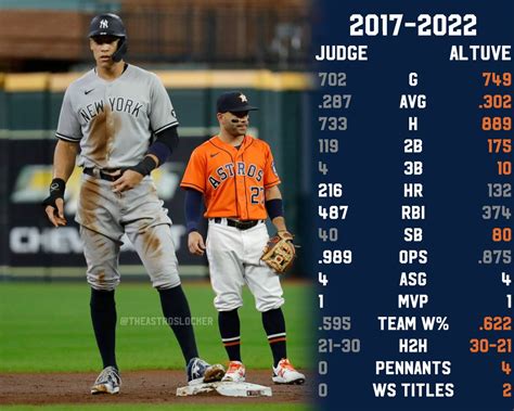 The Astros Locker WS Champs On Twitter How Do Jose Altuve And Aaron