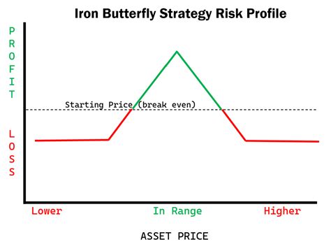 Easy Options Strategies For Income Every Month