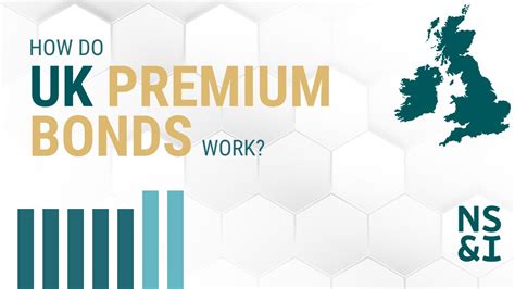 Mastering UK Premium Bonds Your Guide To Winning Big YouTube