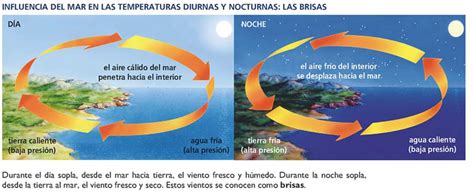 El tiempo y el clima JUANJO ROMERO Recursos educativos de Geografía