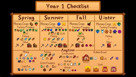 Salmence On Twitter Stardew Valley Stardew Valley Tips Stardew
