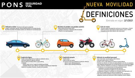 Modificaciones en el Reglamento de Circulación Pons Seguridad Vial