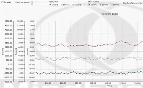 Mindfusion Wpf Chart Control Bar Line Surface Pie Radar Wpf Component