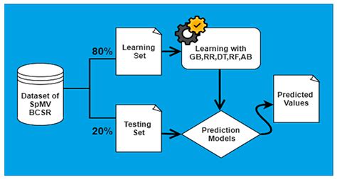 applied sciences free full text aaqal a machine learning based tool for performance