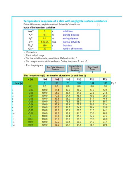 heat transfer transient conduction slab with infinite convection finite differences solution