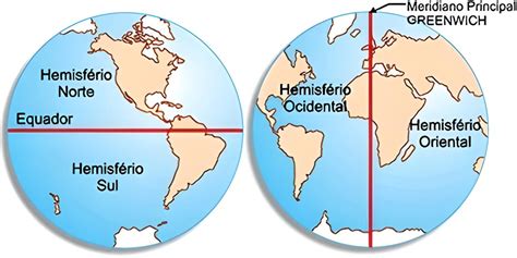 Os 4 hemisférios do mundo