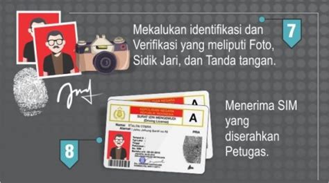 6 Persyaratan Pembuatan SIM C 2025 Jadwal SIM Keliling