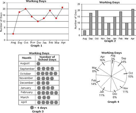 Different Types Of Graphs Worksheets