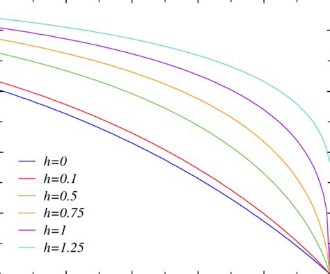 color online surface magnetization of the large q state potts model download scientific
