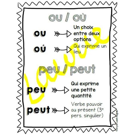 Affiches Homophones