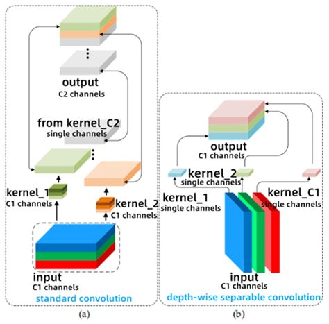 applied sciences free full text laboratory flame smoke detection based on an improved yolox