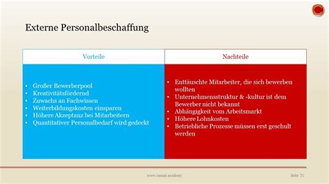externe Personalbeschaffung EINFACH ERKLÄRT YouTube