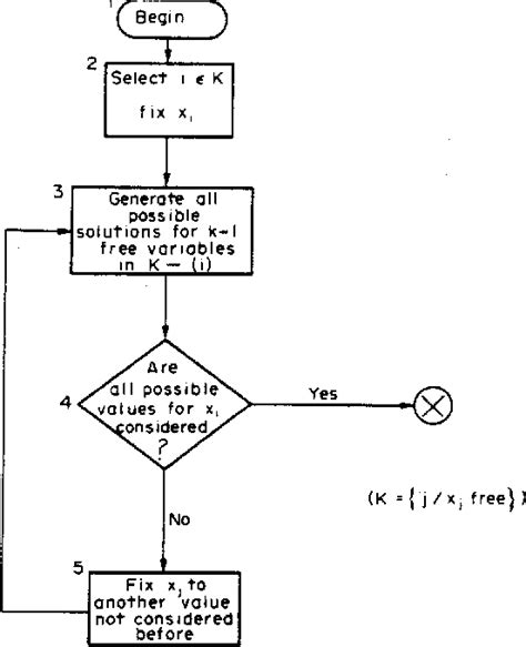 figure 1 from an implicit enumeration algorithm for the all integer programming problem