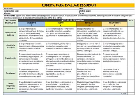 Rúbrica para evaluar esquemas TU MAESTROS