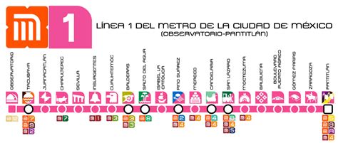 Mapa Metro CDMX Mapa Red Metro Ciudad de México