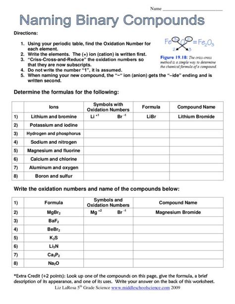 Nomenclature Worksheet Simple Binary Ionic Compounds Binar
