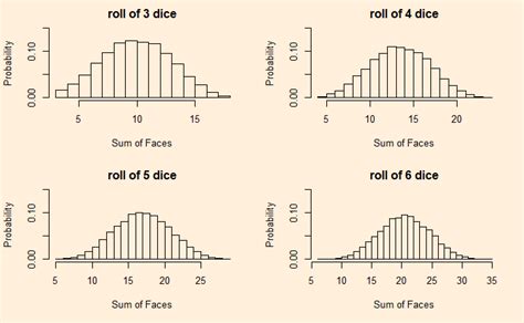 sum of uniform distributions