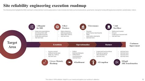 site reliability engineering powerpoint ppt template bundles