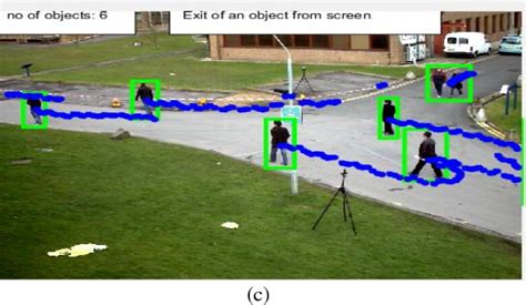 figure 2 from multiple object detection using gmm technique and tracking using kalman filter