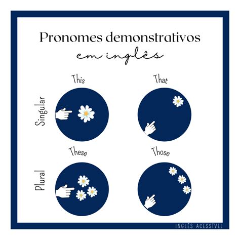 Arquivo de pronomes demonstrativos Inglês Acessível