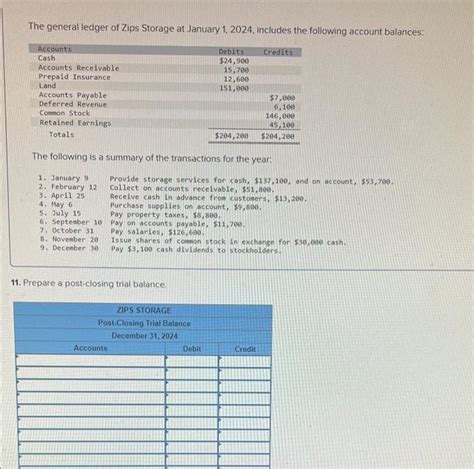 Solved The General Ledger Of Zips Storage At January 1 Chegg